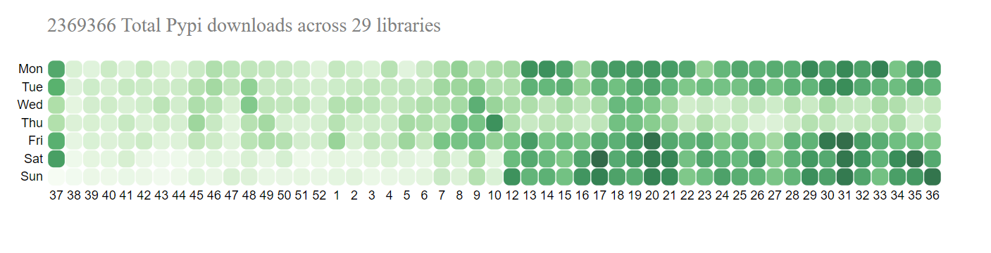 erdogant (Erdogan Taskesen) · GitHub